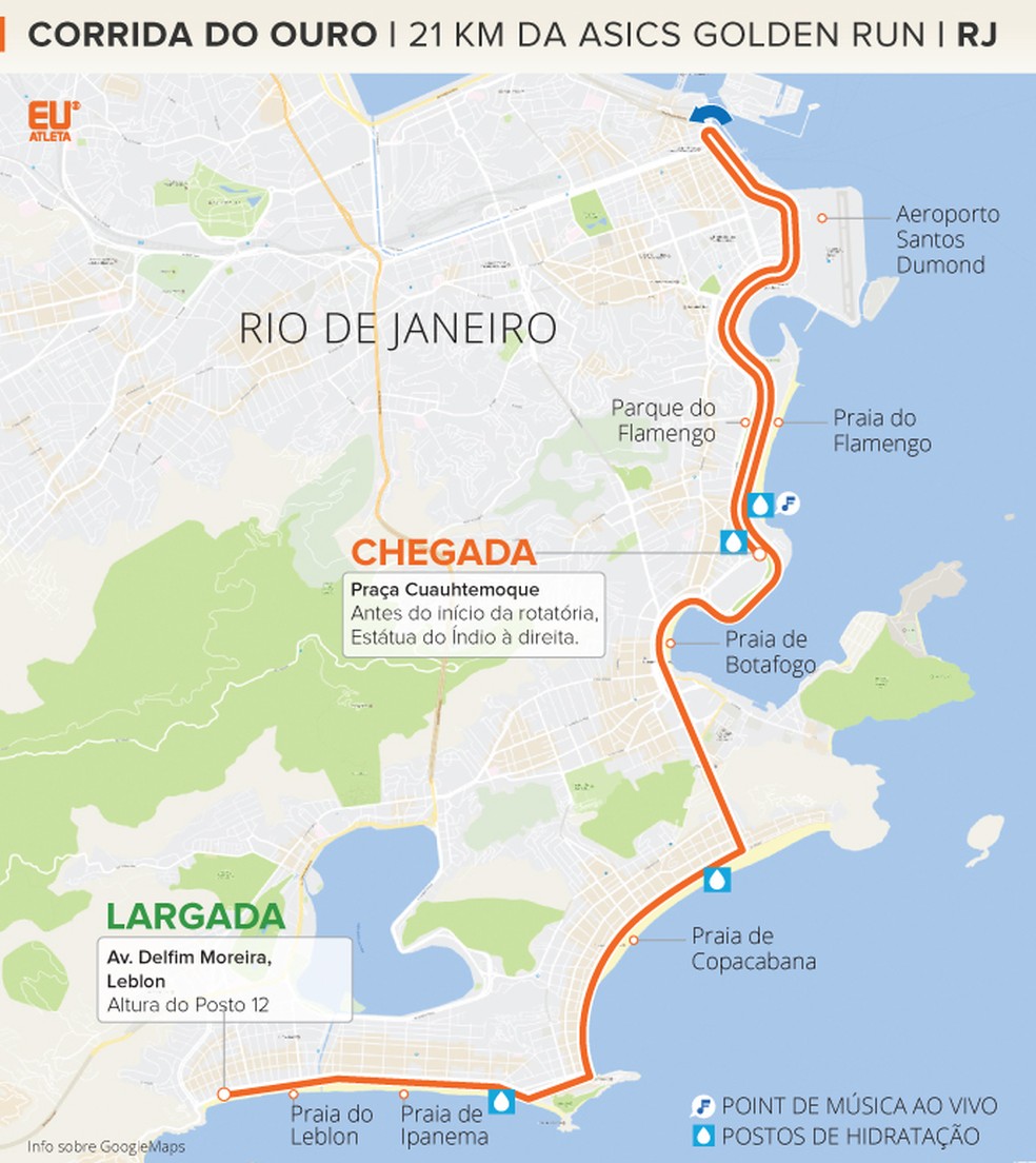 Mapa Da Trilha Da Corrida Do Ouro