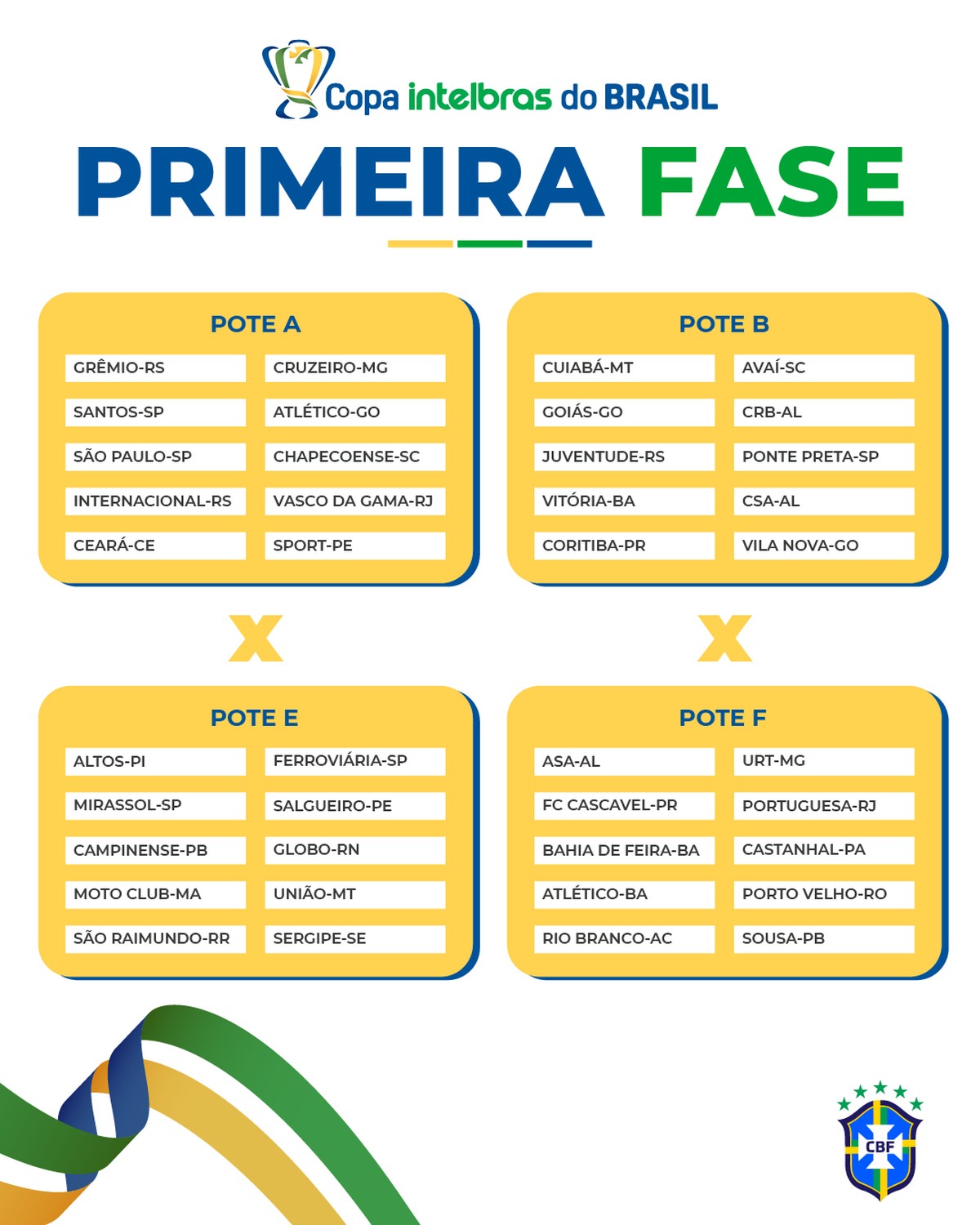 ASA, CRB e CSA conhecem seus potes na Copa do Brasil; sorteio está ...
