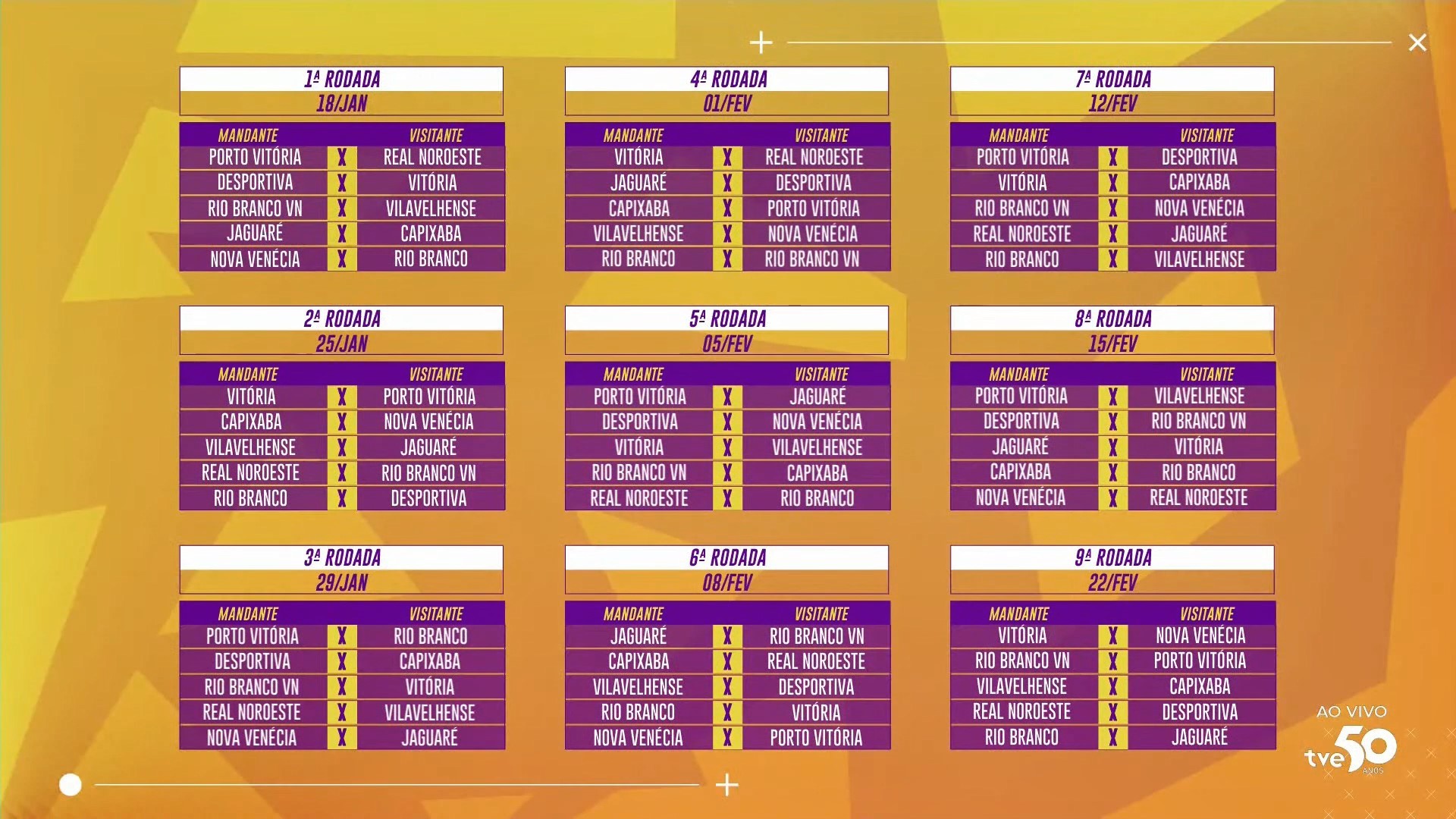 Campeonato Capixaba 2025: veja a tabela da primeira fase