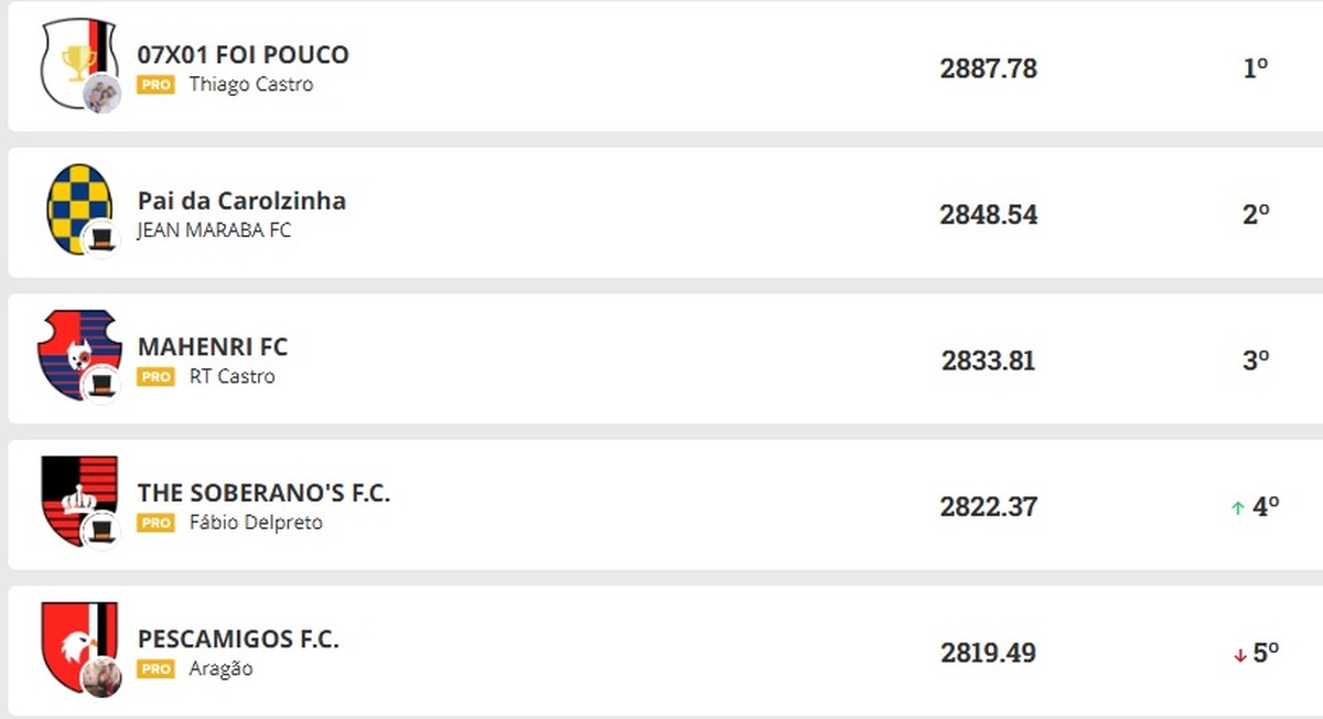 Líder aumenta vantagem para quase 40 pontos na antepenúltima rodada da ...