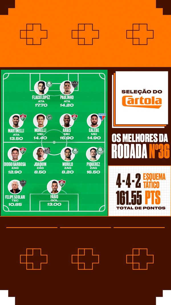 Cartola 2023: Flaco López é o melhor da seleção #36, mas Fluminense ...