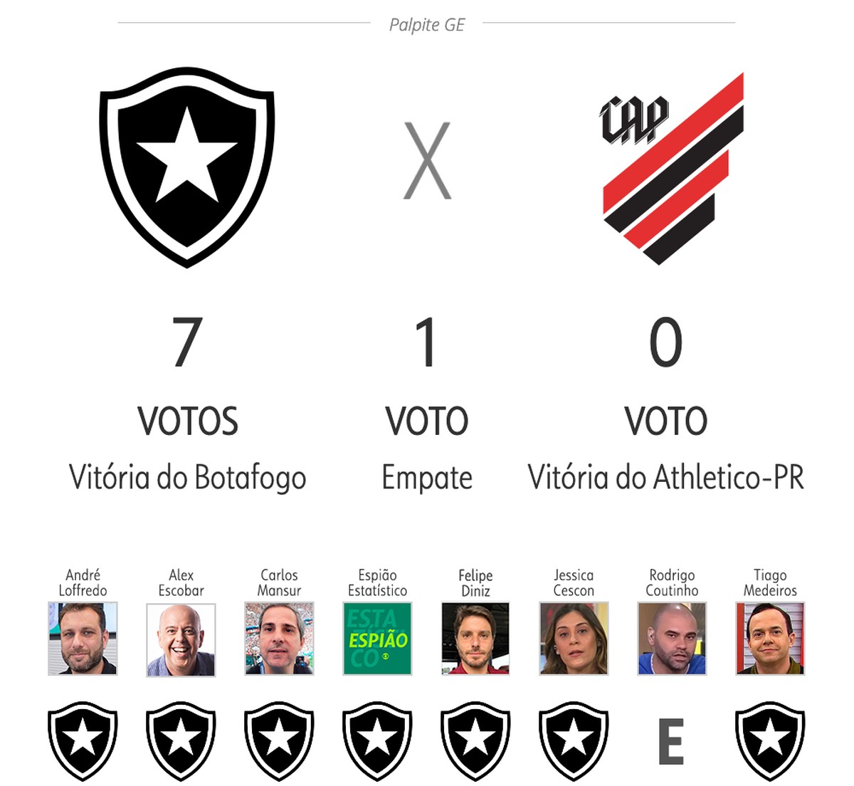 Palpite ge 2024: veja as apostas de apresentadores e comentaristas para ...