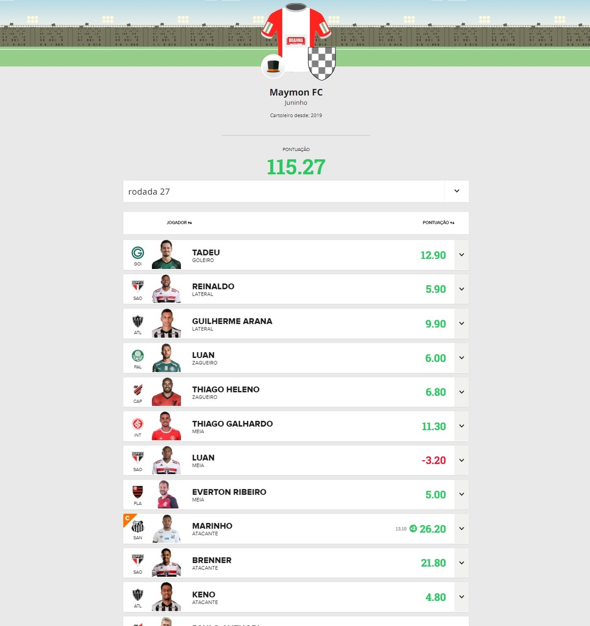 Maymon FC escala jogadores de oito times diferentes e detona na rodada ...