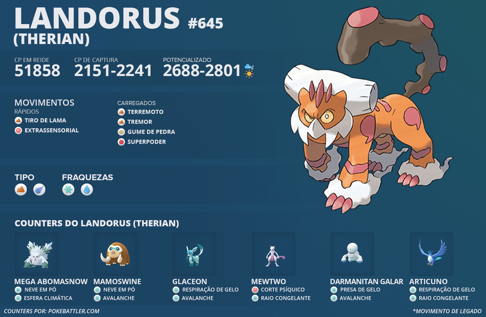 Pokémon GO: Landorus Therian; como pegar, ataques e counters