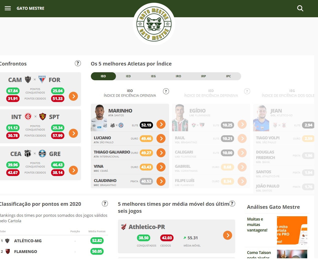 Cartola FC 2021: Gato Mestre lança painel de dados; veja os detalhes | Ge