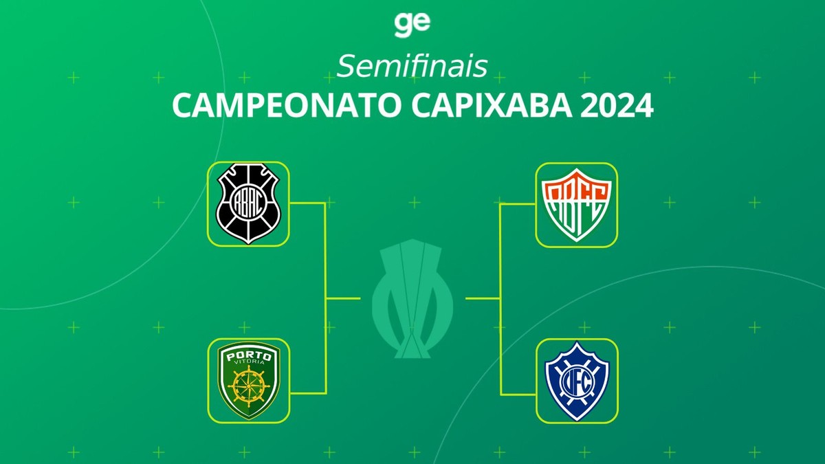 Definidos Os Confrontos Das Semifinais Do Campeonato Capixaba 2024