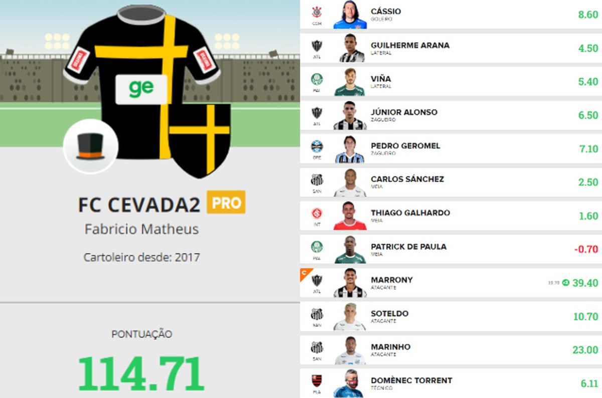 Mito da 3ª rodada da liga 'Globo Esporte RR' escalou Marinho, e Marrony ...