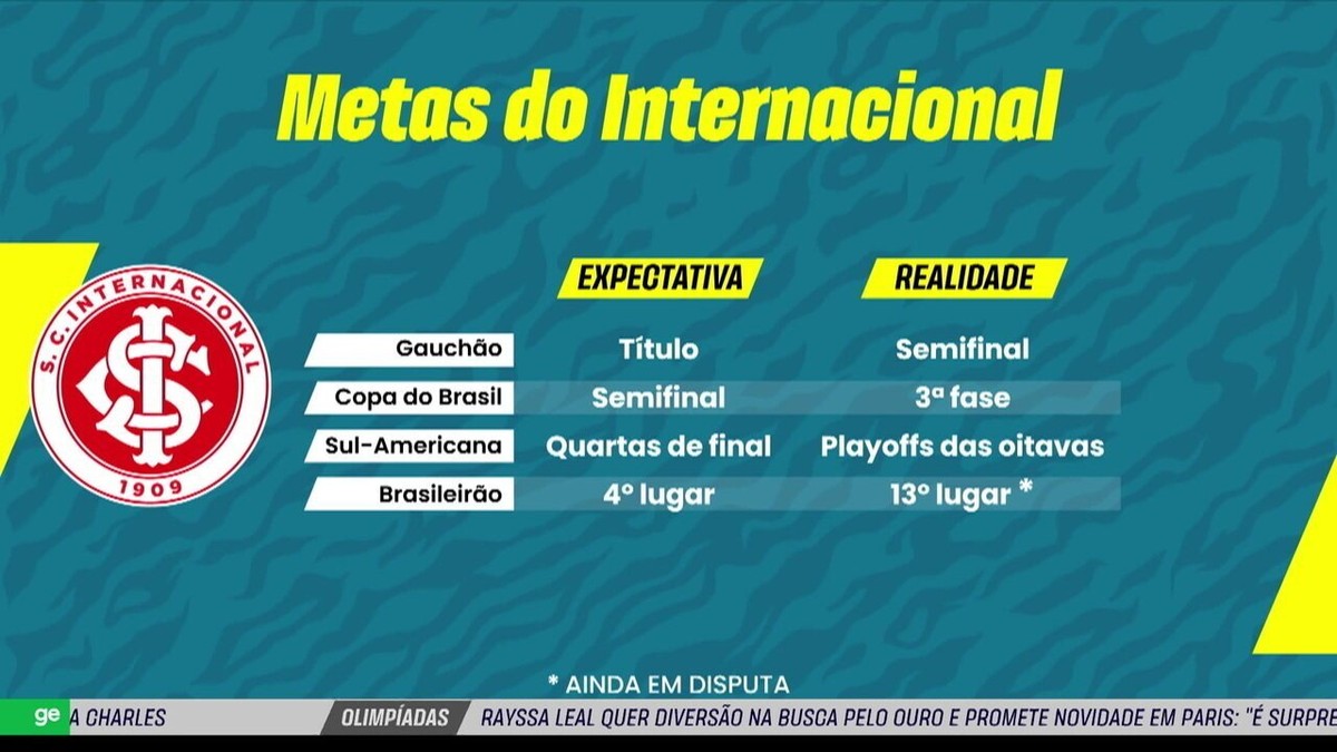 Bernabei ressurge no Inter e pode ganhar chance contra o Bahia ...