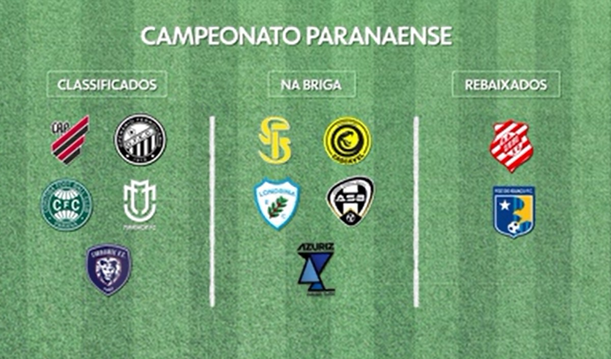 Campeonato Paranaense: última rodada tem disputa por vice-liderança e ...