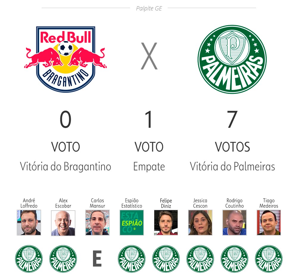 Palpite ge 2024: Coutinho tem pior desempenho do campeonato e cai para ...