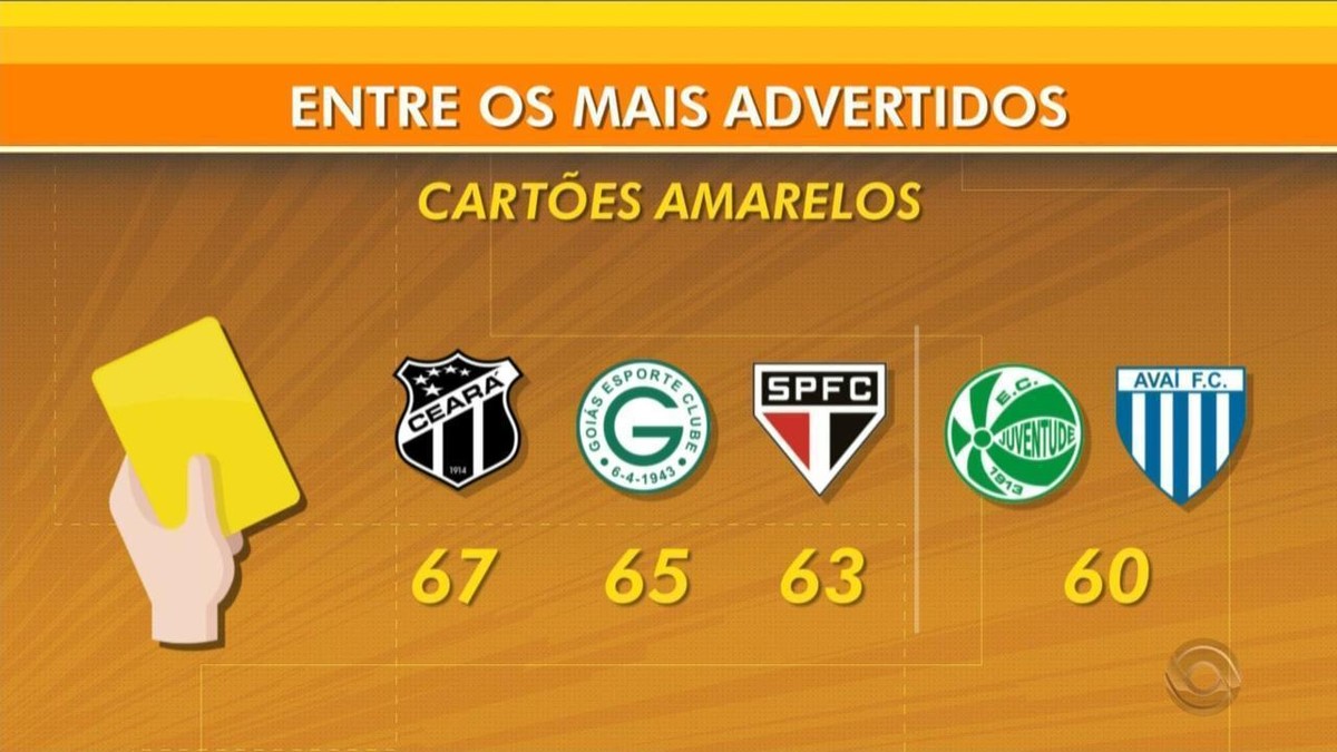 Chico Kim aponta "finais de Copa do Mundo" para o Juventude e avalia ...