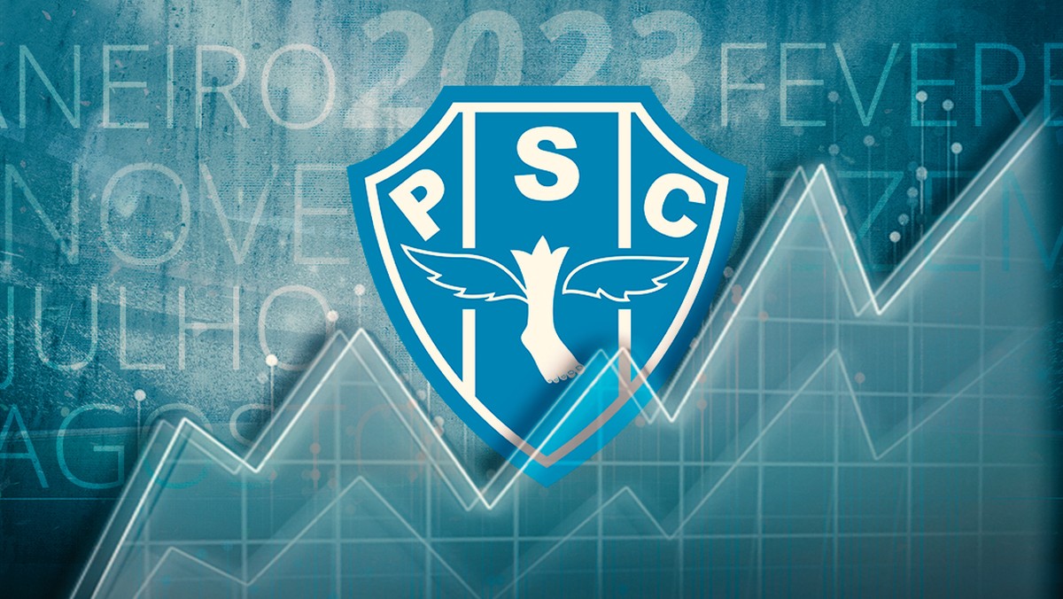 Estatísticas do Paysandu: artilheiros, assistências, jogos e ...