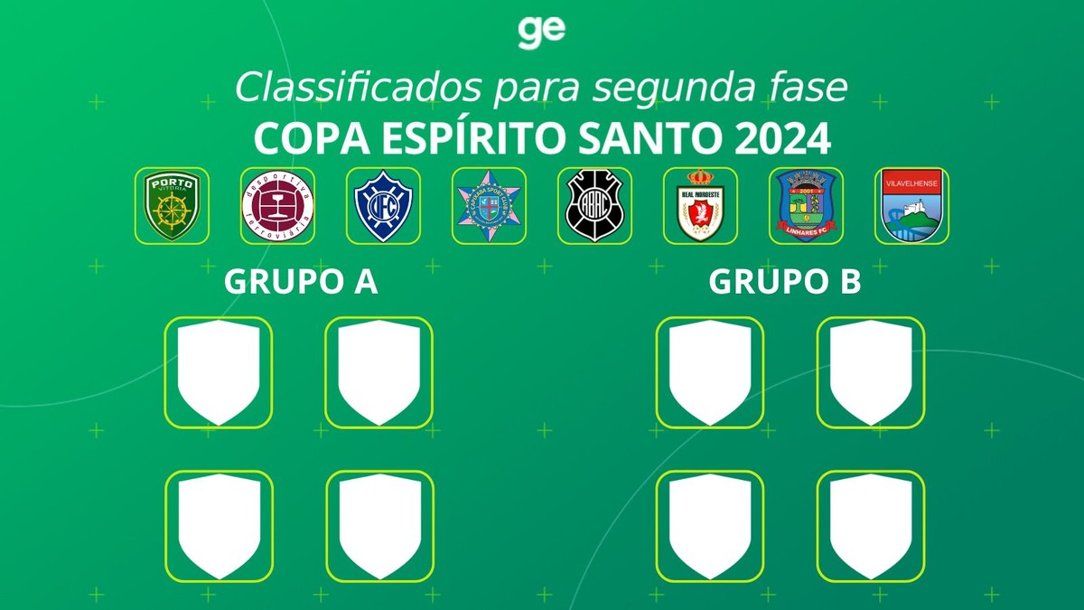 Copa Espírito Santo tem os oito times classificados para a segunda fase ...