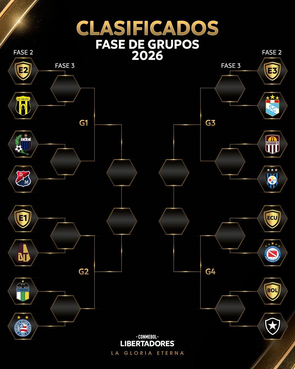 Copa Libertadores da América 2026