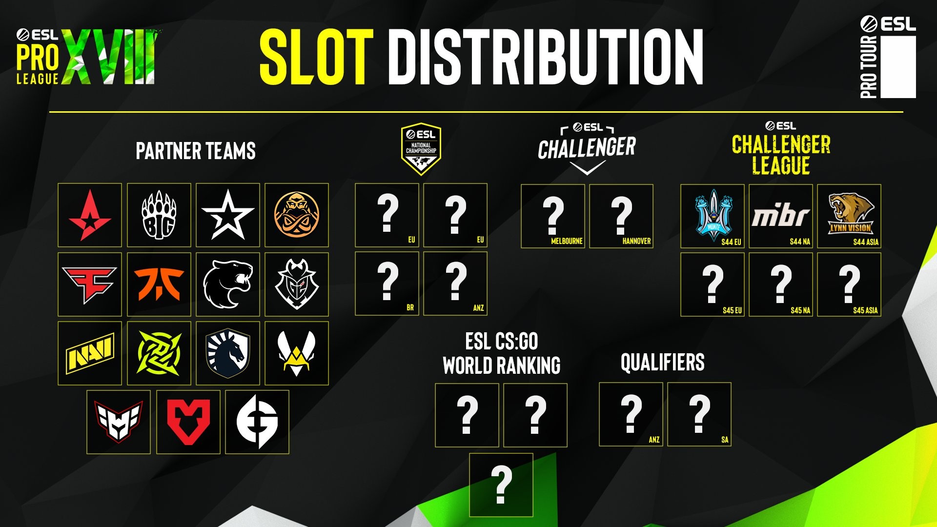 ESL mantém 18ª edição da Pro League com CS:GO no 2º semestre | Ge