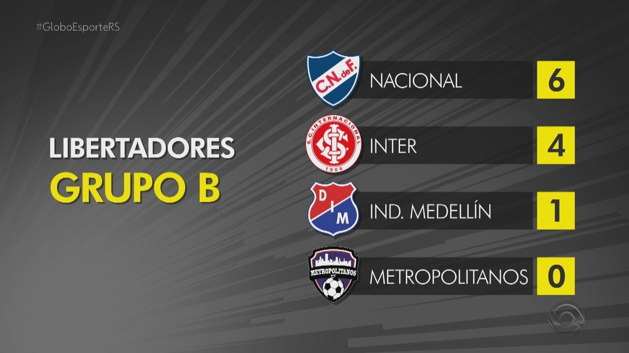 Adversário do Inter, Nacional vive melhor momento na temporada após ...