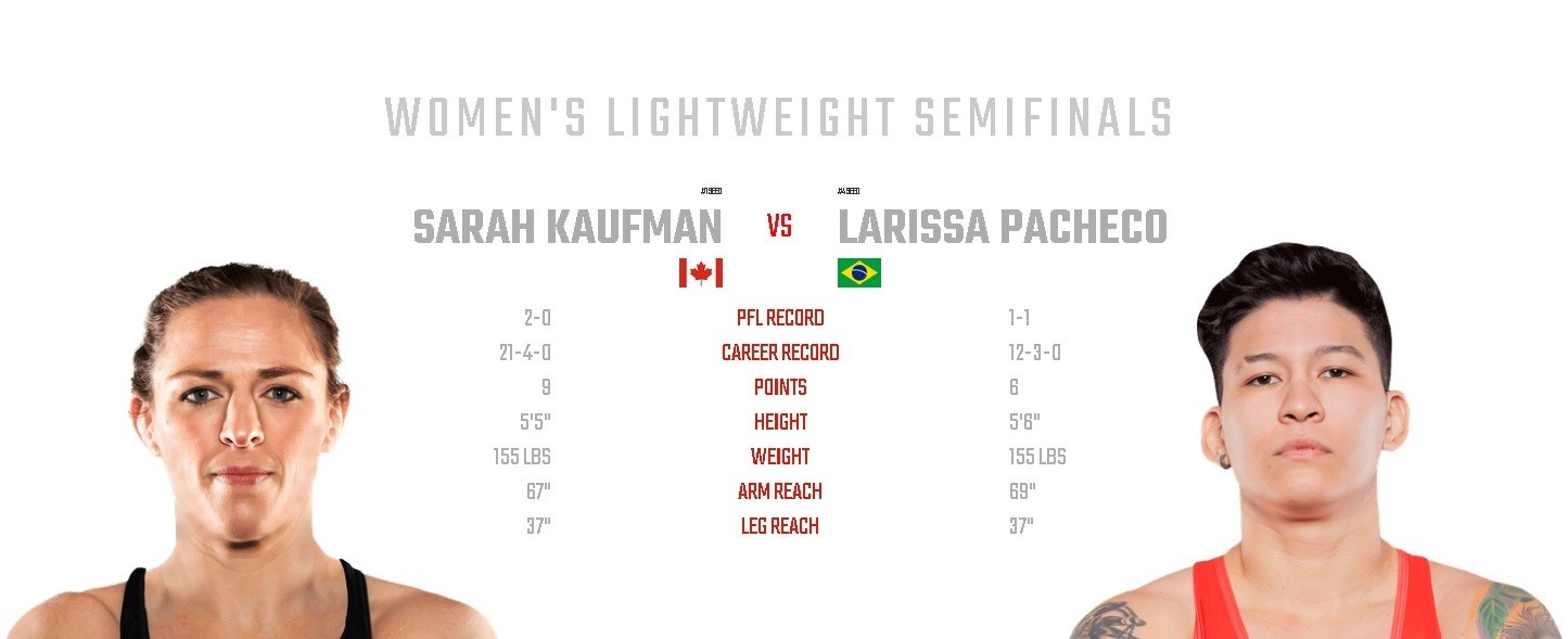 De olho em prêmio milionário, ex-UFC Larissa Pacheco enfrenta canadense ...