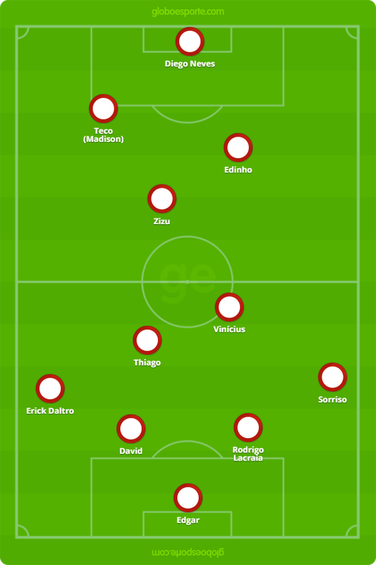 Desportiva muda no gol e tem dúvida no ataque pro duelo contra o Sport-ES