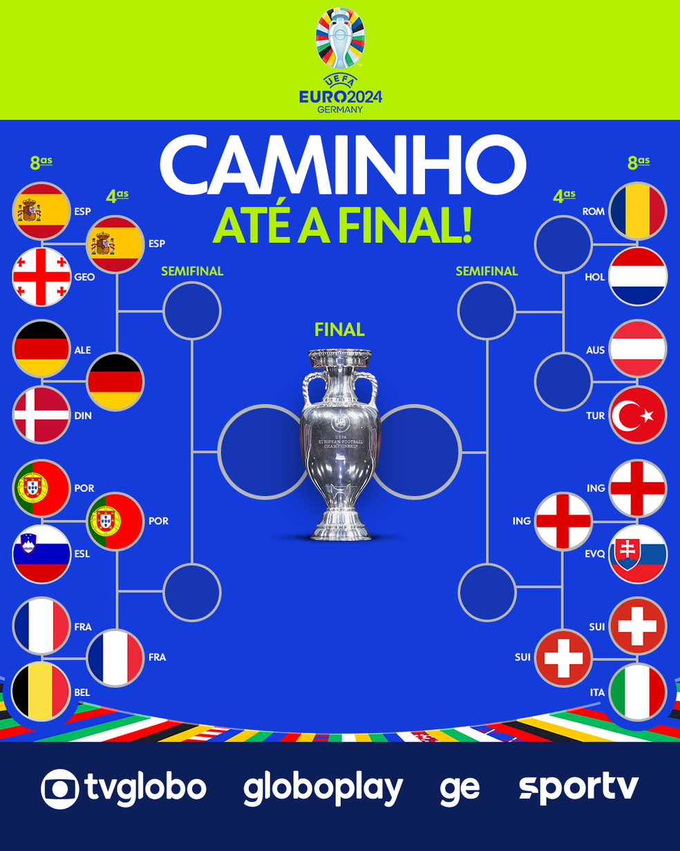 Globo Esporte RS | Veja como ficou o chaveamento das oitavas de final🏹 Descubra o bônus de ...