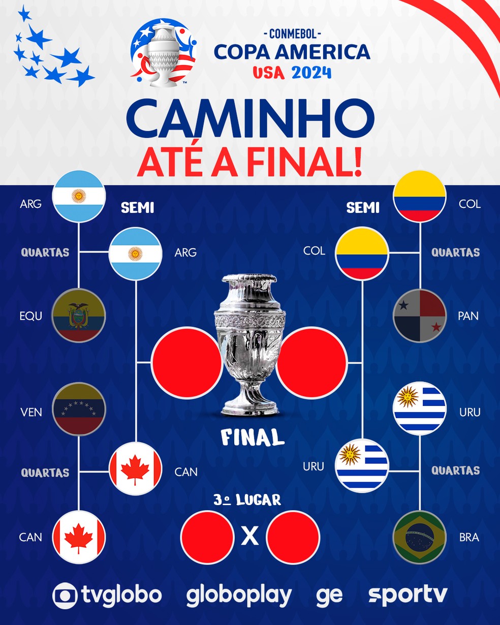 Semifinal da Eurocopa 2024: quem transmite, horários, tabela e🥠 Fique ...