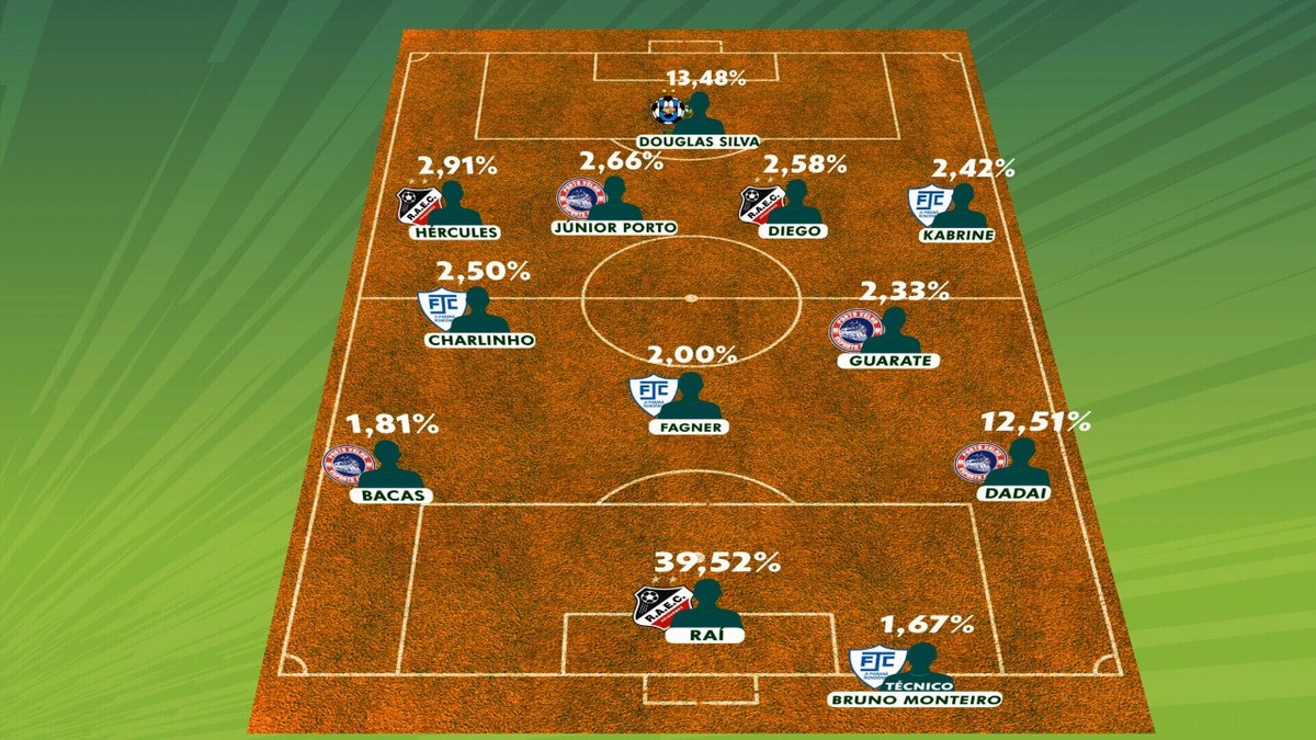 Com quatro atletas campeões, time ideal do torcedor é definido ...