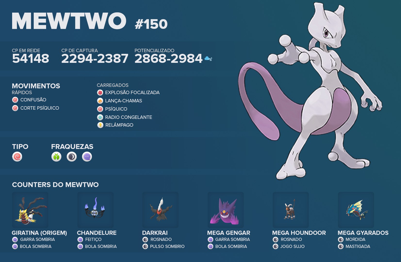 Pokémon GO: como pegar Mewtwo nas reides; melhores ataques e counters ...