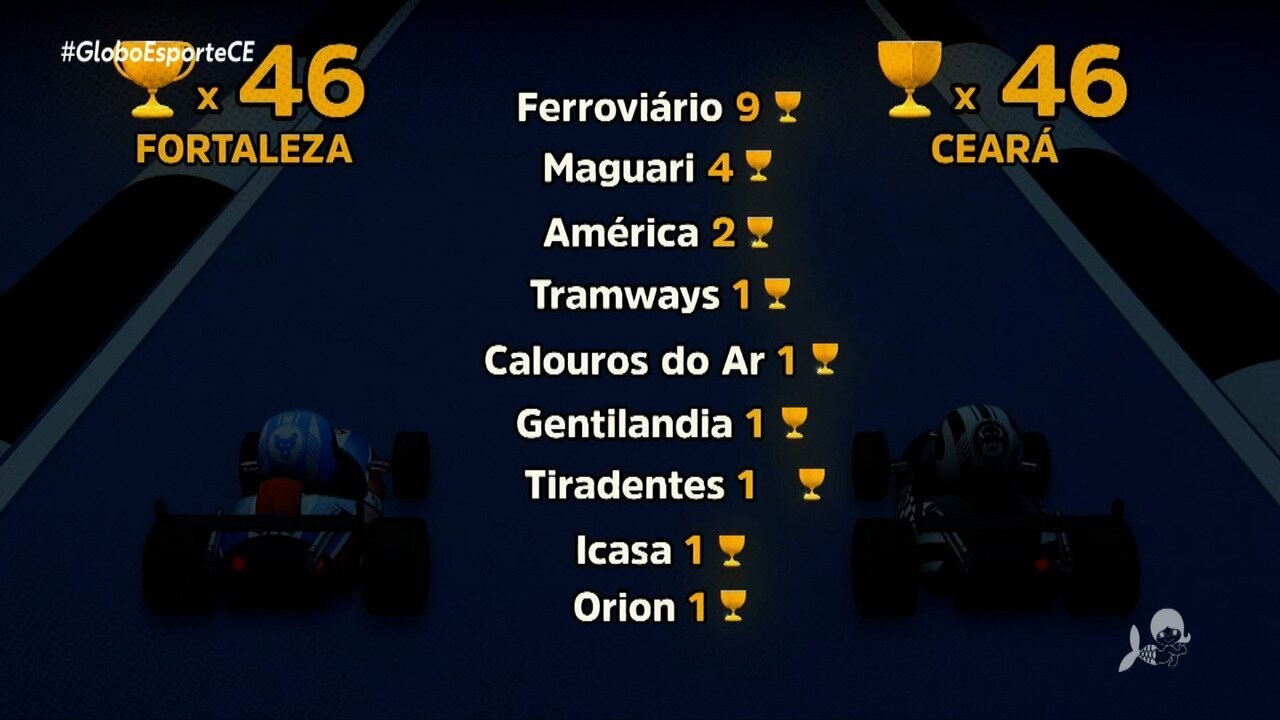 Fortaleza e Ceará fazem Clássico-Rei de número 611; veja raio-x | Ge